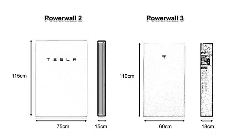 Decoding Powerwall 3's Electrical Specs: Implications for Australia