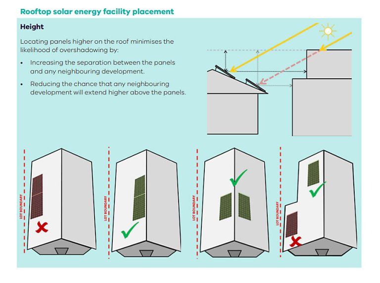 Your 'Right To Light': Solar Panel Overshadowing Rules By State