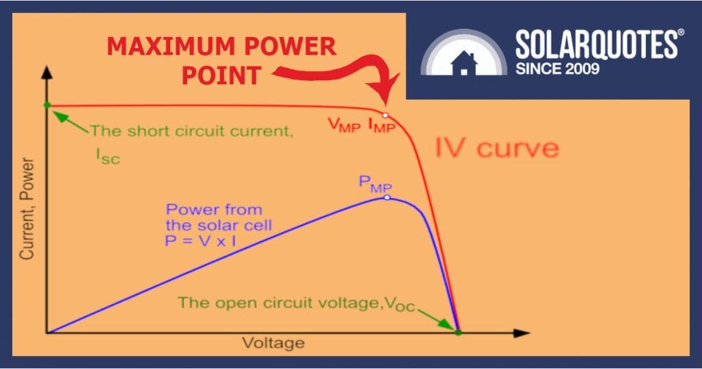 The Solar Inverter Dilemma: Struggling to Match Modern Panel Output