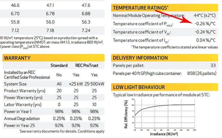 Maximising Solar Efficiency in Heat Waves: An Aussie Guide
