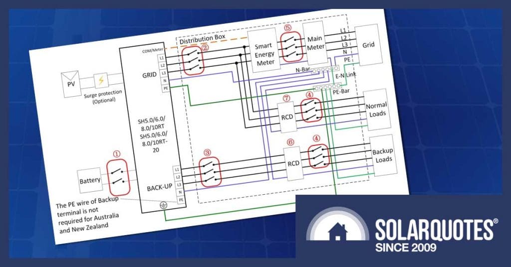 Want 3-Phase Battery Backup? Here Are Your Options In 2024