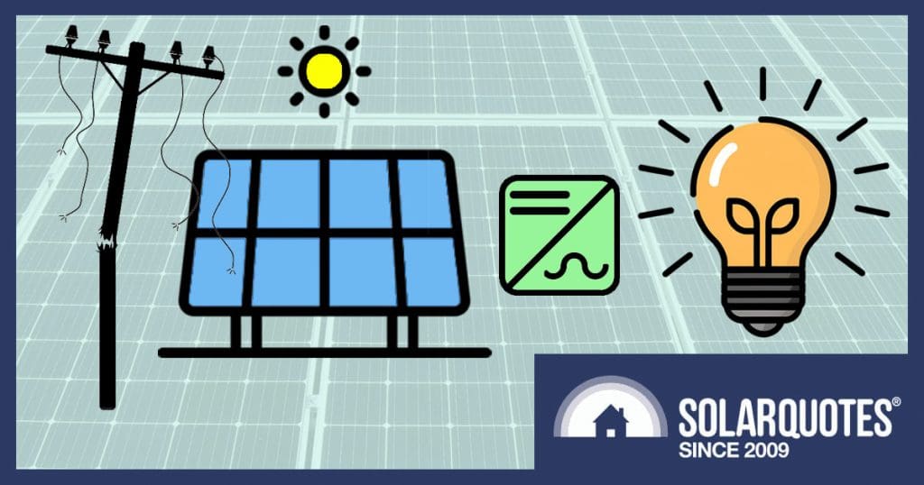 Solar Backup Without Batteries: Revolutionary or Ridiculous?