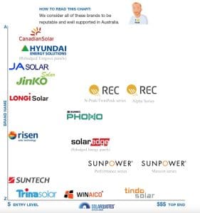 Buying Solar Made Easy: Your Complete Guide to Going Solar In 2024