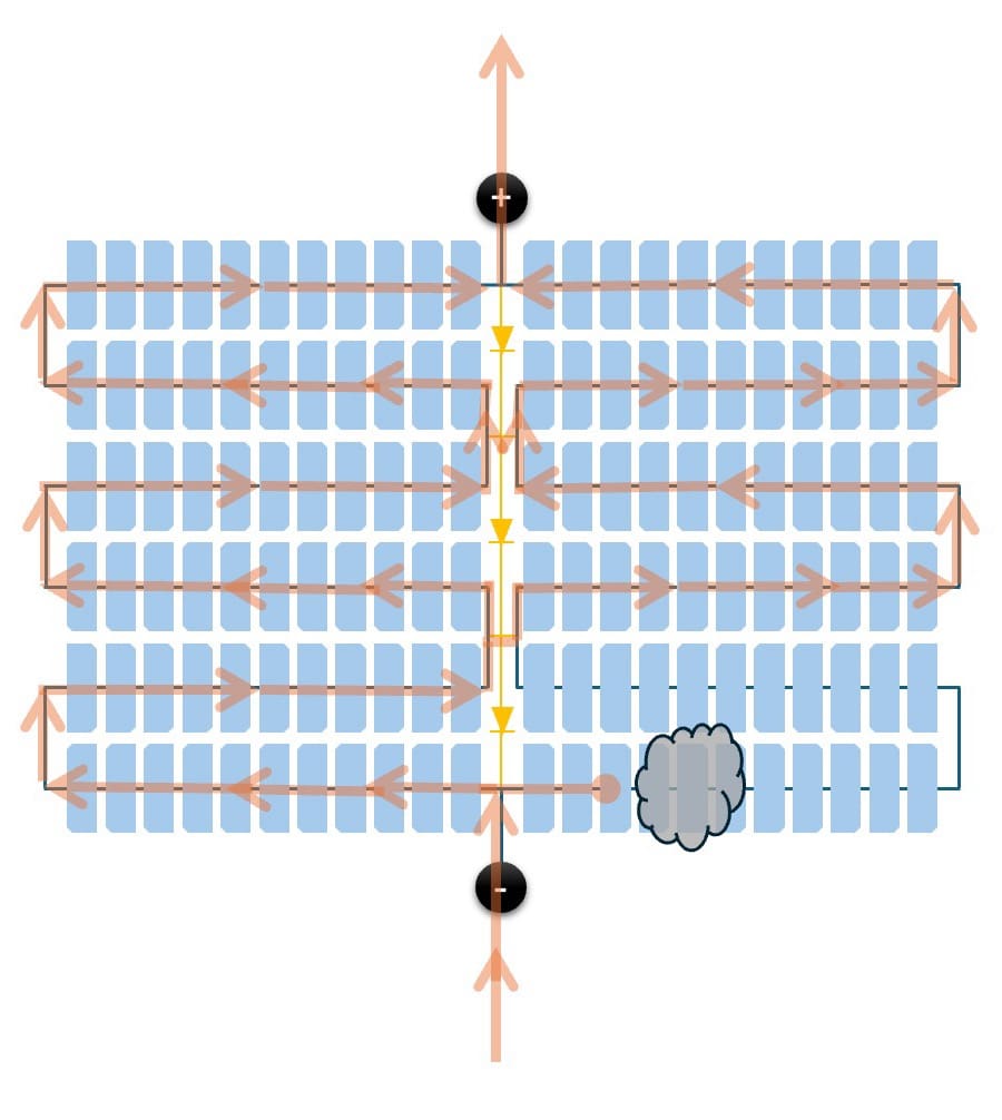 Why Your Solar Panels Need Bypass Diodes