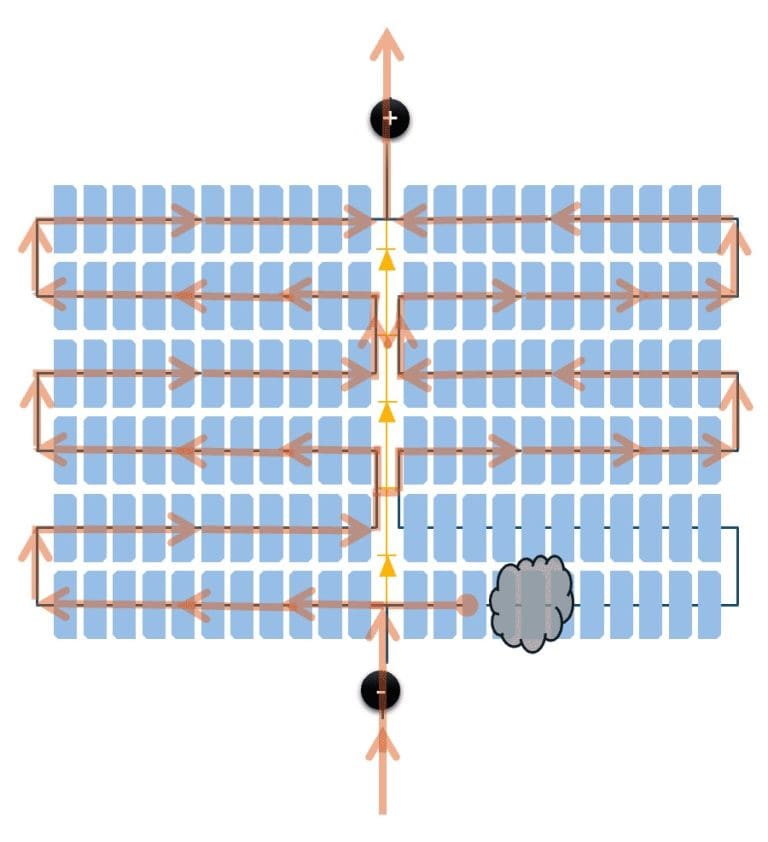 Why Your Solar Panels Need Bypass Diodes
