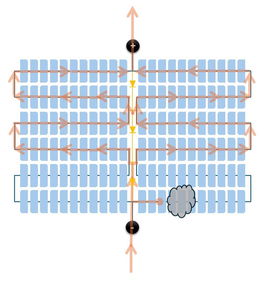 Why Your Solar Panels Need Bypass Diodes