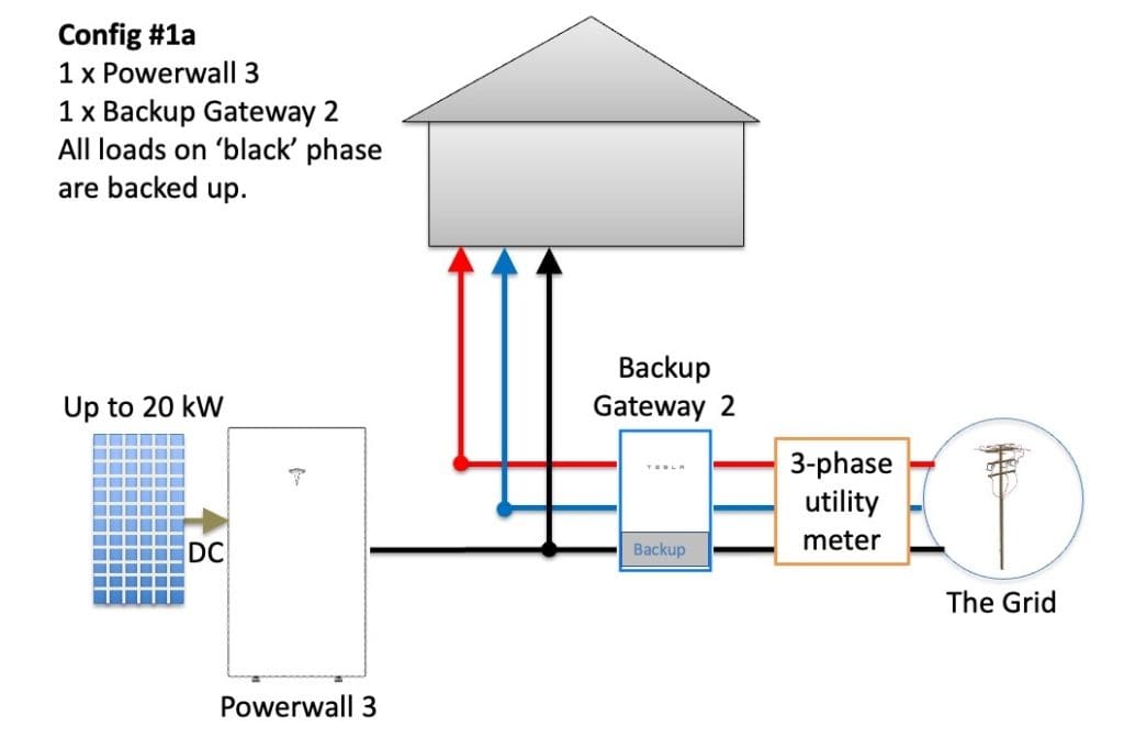 Can You Install The Powerwall 3 On A Three-Phase Home?
