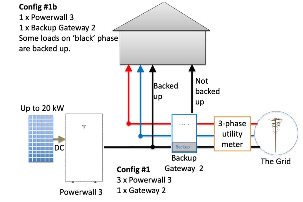 Can You Install The Powerwall 3 On A Three-Phase Home?