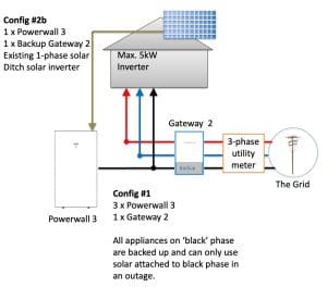 Can You Install The Powerwall 3 On A Three-Phase Home?