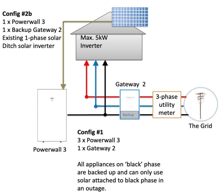 Can You Install The Powerwall 3 On A Three-Phase Home?