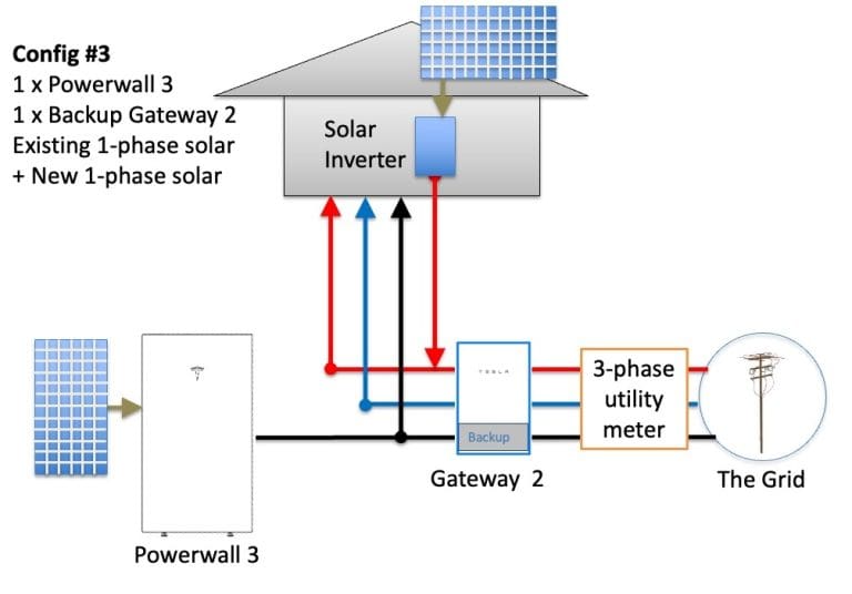 Can You Install The Powerwall 3 On A Three-Phase Home?