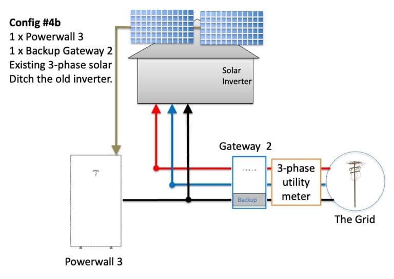 Can You Install The Powerwall 3 On A Three-Phase Home?