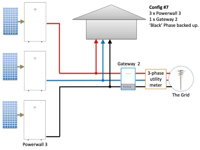 Can You Install The Powerwall 3 On A Three-Phase Home?