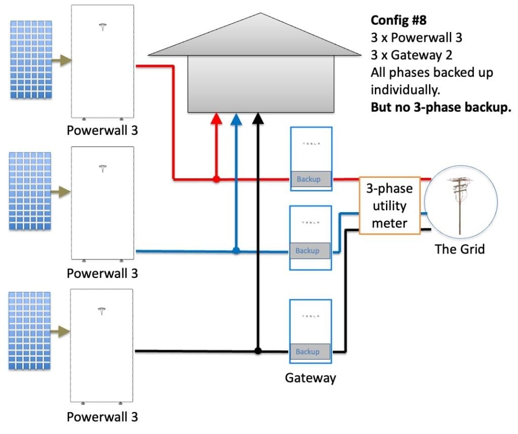 Can You Install The Powerwall 3 On A Three-Phase Home?