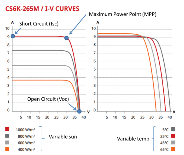 Nerd Alert! Crunching the Numbers on the New 1000V Solar Standard