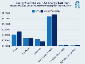 RAA Energy's Electricity Plans - Are They Any Good?