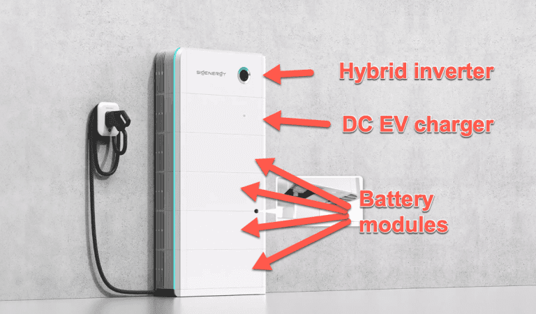 Home EV Charging With Sigenergy's 25kW Bi-Directional Beast