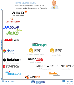 2024 PVEL Scorecard: Which Solar Panels Survived Kiwa's Fiendish Tests?