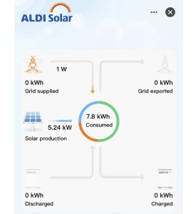 Solar Batteries On Special: Should You Trust Aldi To Power Your Home?