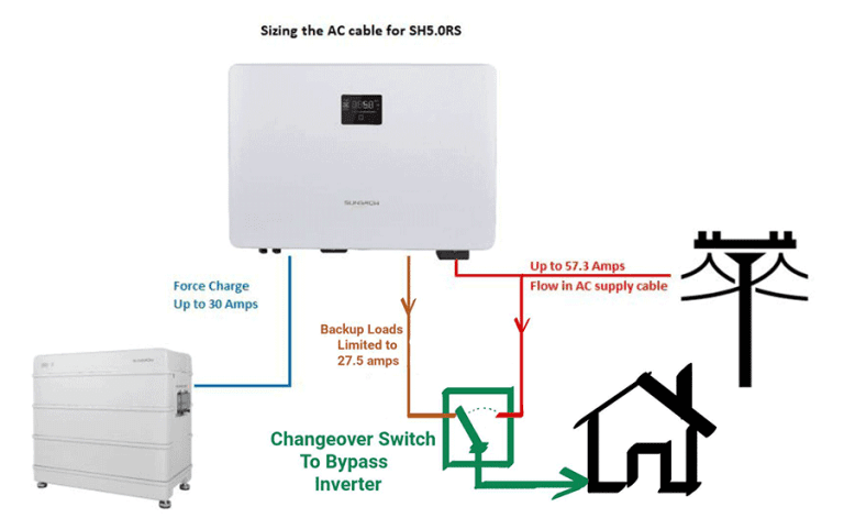 How a Simple Contactor Can Improve Your Battery Backup