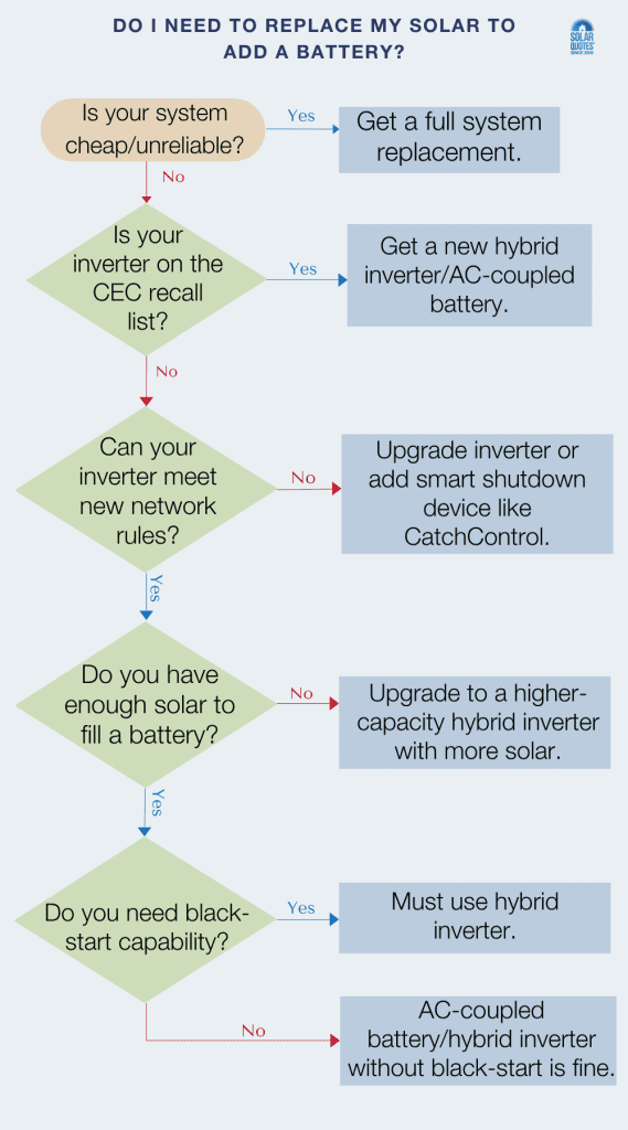 Can You Add A Battery To Your Existing Solar? Here's How To Tell