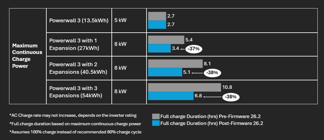 Finally, Tesla Powerwall 3 Is Talking To Its Father
