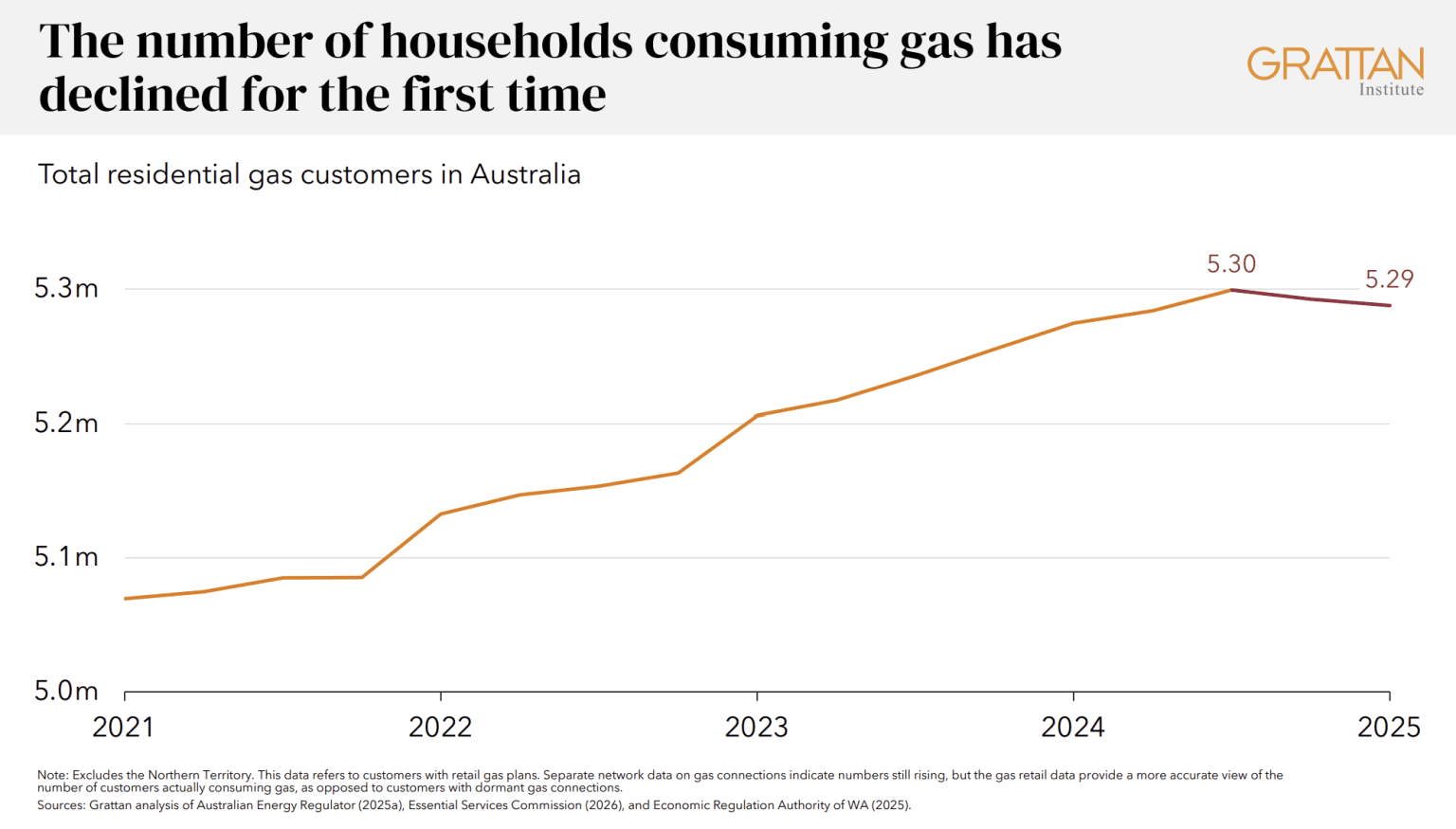 A Single Upgrade Wiped Out Most Our Gas Bill