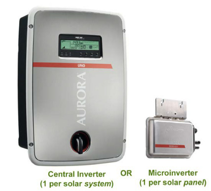 Solar 101: A Beginner's Guide