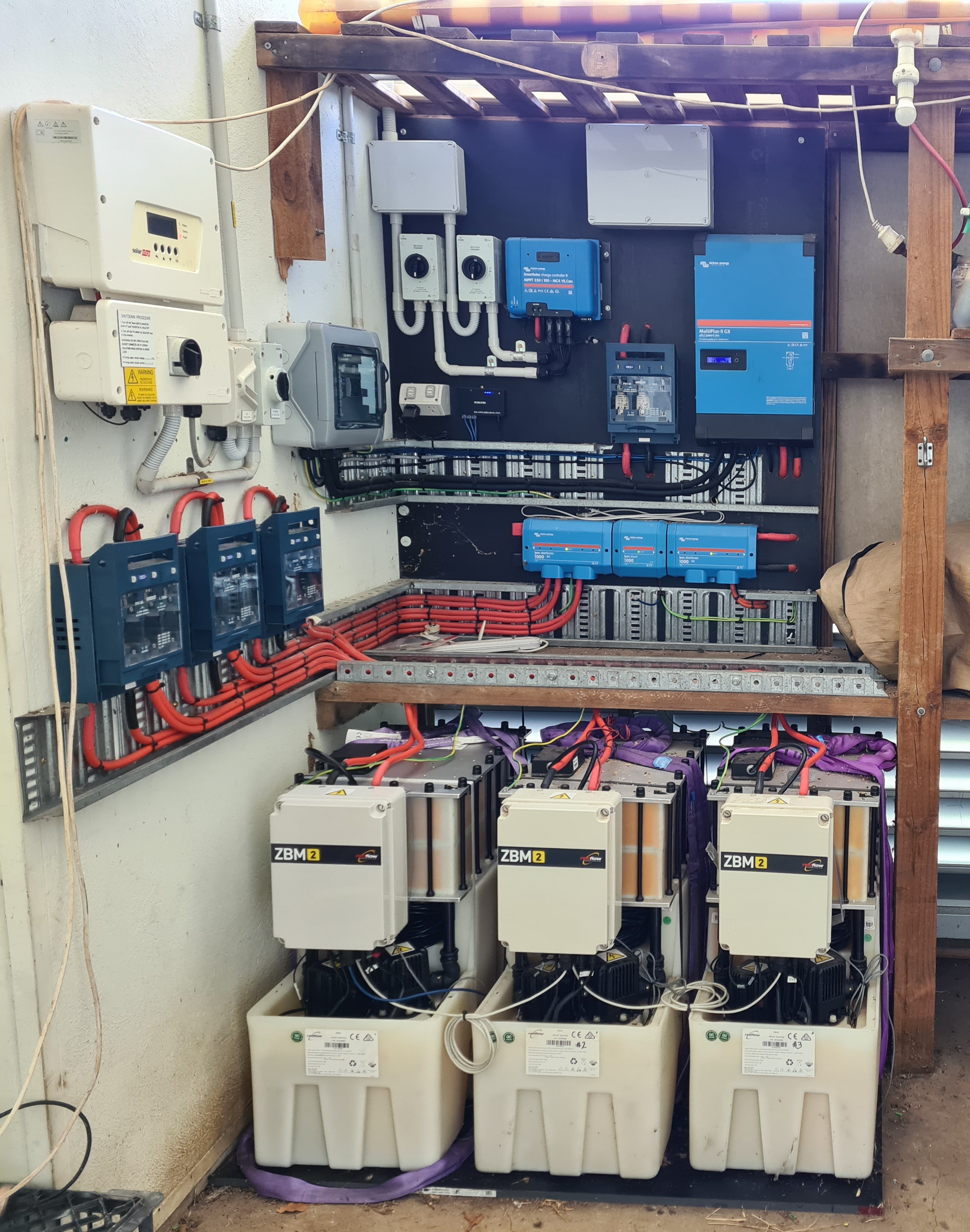 Redflow | Solar Batteries Review