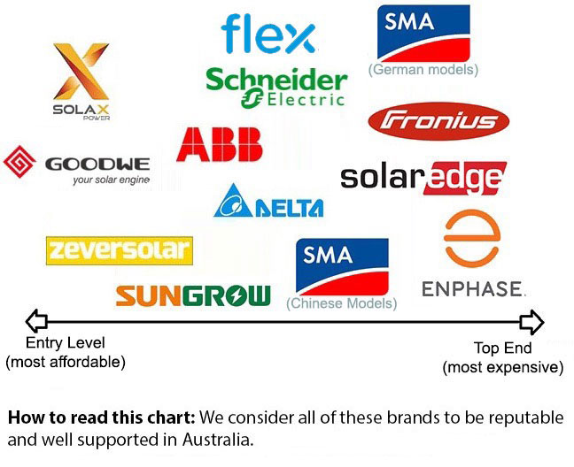 Solar 101: A Beginner's Guide To Solar Power Systems
