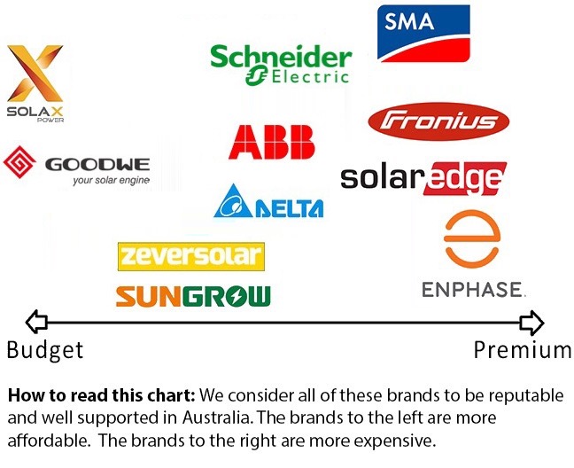 Solar 101: A Beginner's Guide To Solar Power Systems