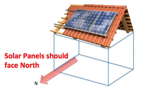 Solar Panel Direction | Solar Power Quotes & Information | SolarQuotes