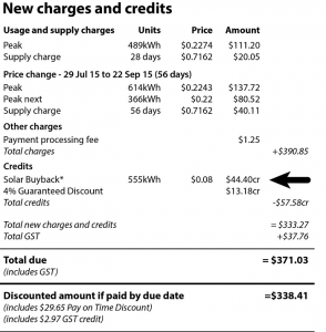 Post-Solar Installation - Checking Your Electricity Bills