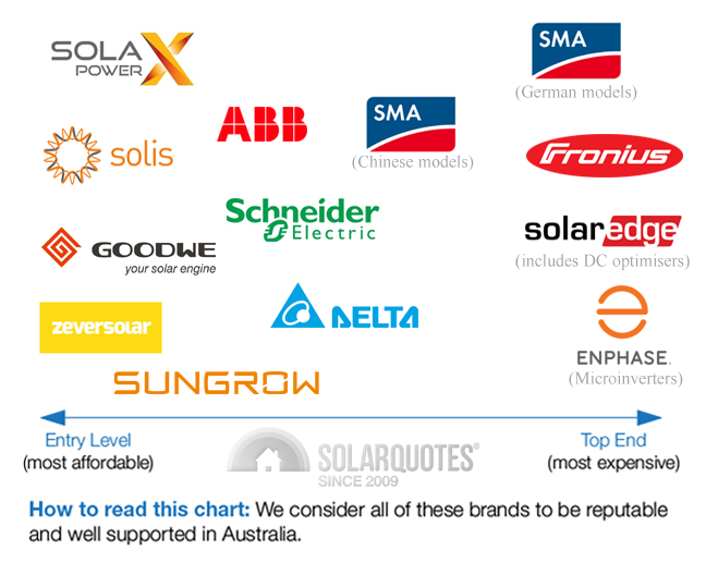 Solar 101: A Beginner's Guide To Solar Power Systems