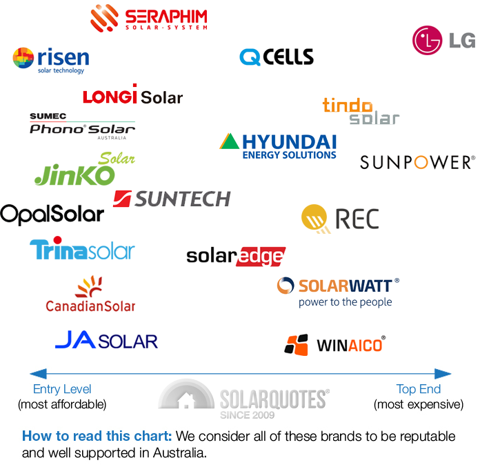 Solar 101: A Beginner's Guide To Solar Power Systems