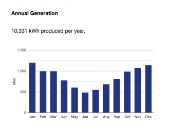 Solar 101 Guide, Part 3 - Owning A Solar Power System