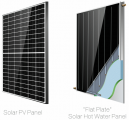 Buying Solar Panels: What You Need to Know to Pick a Good One