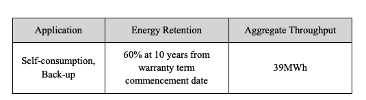 Solar Batteries 101, Part 3: Owning A Battery System