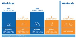 Solar Batteries 101, Part 3: Owning A Battery System
