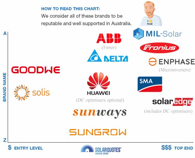 Solar 101: A Guide To Buying Solar Power Systems