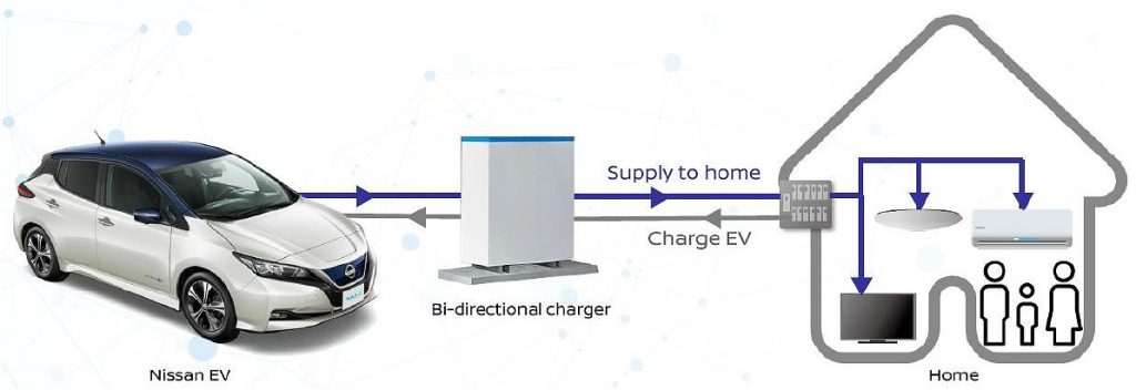 Electric Vehicles - V2L, V2G, V2H ...WTF?