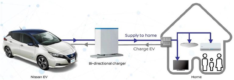 Electric Vehicles - V2L, V2G, V2H ...WTF?