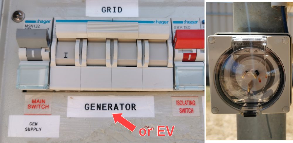Electric Vehicles - V2L, V2G, V2H ...WTF?