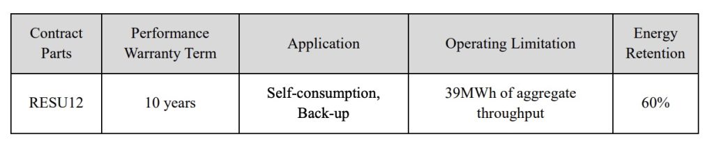 Solar Batteries 101, Part 3: Owning A Battery System