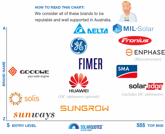 Solar 101: A Guide To Buying Solar Power Systems
