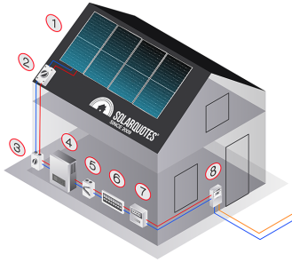 Solar 101 Guide, Part 1: Understanding Solar Power
