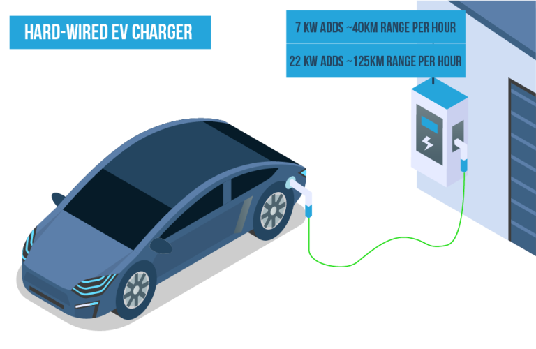 Home EV Chargers: Everything You Need to Know