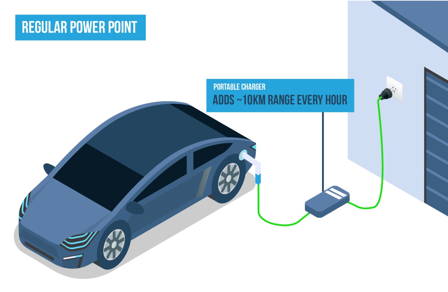 Home EV Chargers in Australia: Best Brands, Prices & Installation