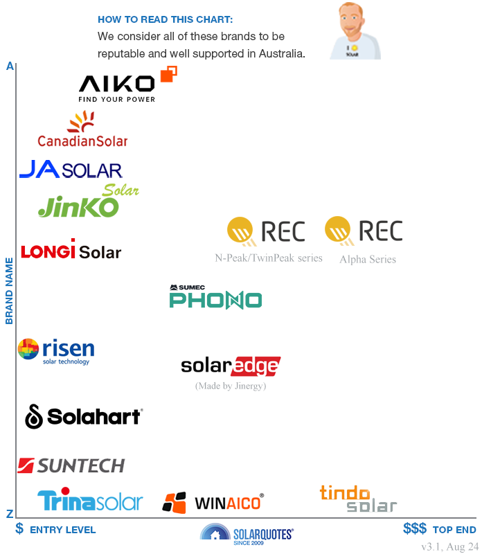 Solar 101: A Guide To Buying Solar Power Systems