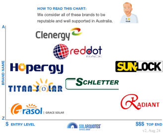 Solar 101: A Guide To Buying Solar Power Systems